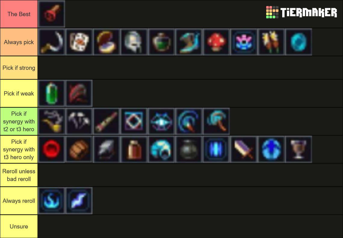 Slice & Dice T7 Items Maker complete Tier List (Community Rankings ...