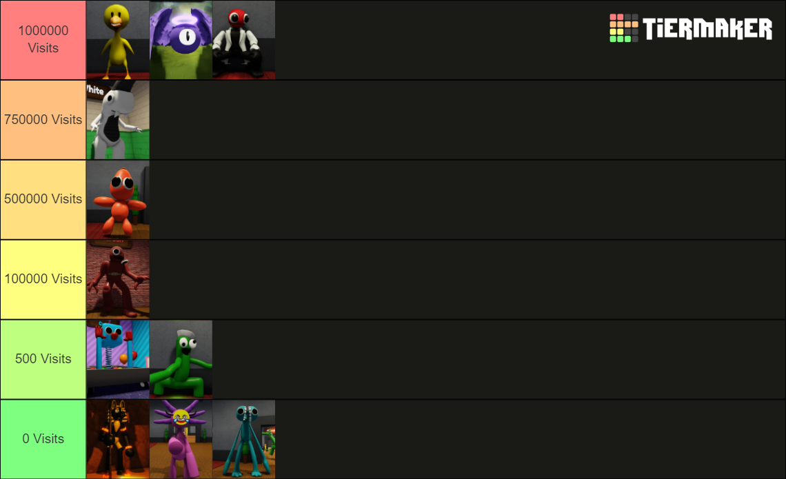 Rainbow Frauds Tier List (Community Rankings) - TierMaker
