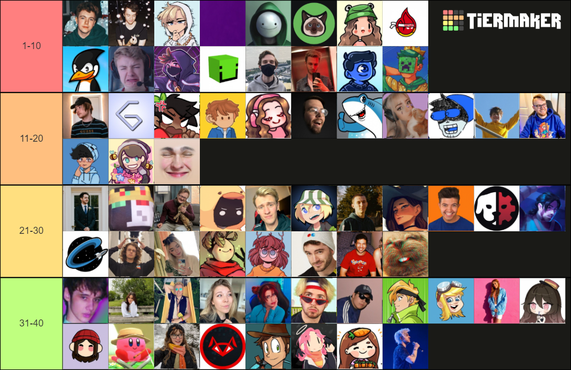 MCC Season 2 (14-24) Players Tier List (Community Rankings) - TierMaker