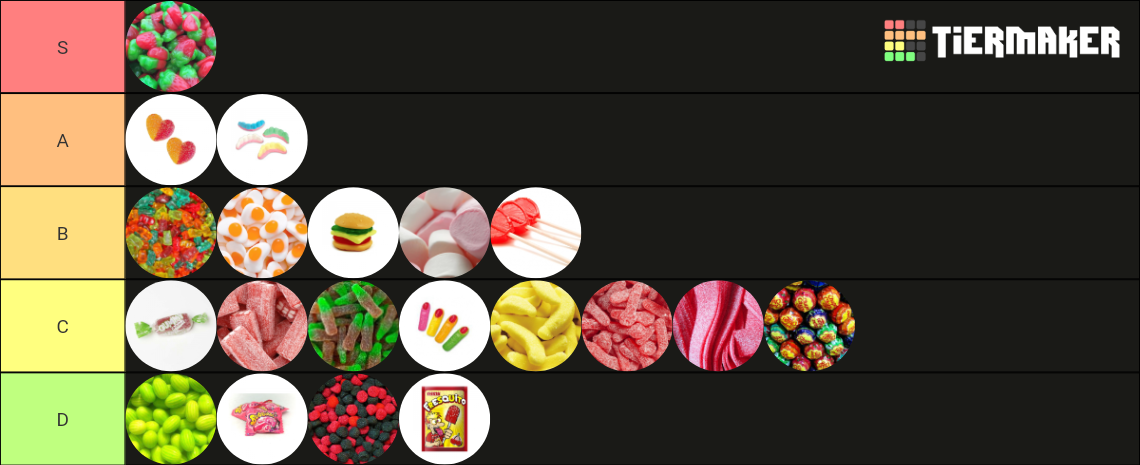 Chuches españolas Tier List (Community Rankings) - TierMaker