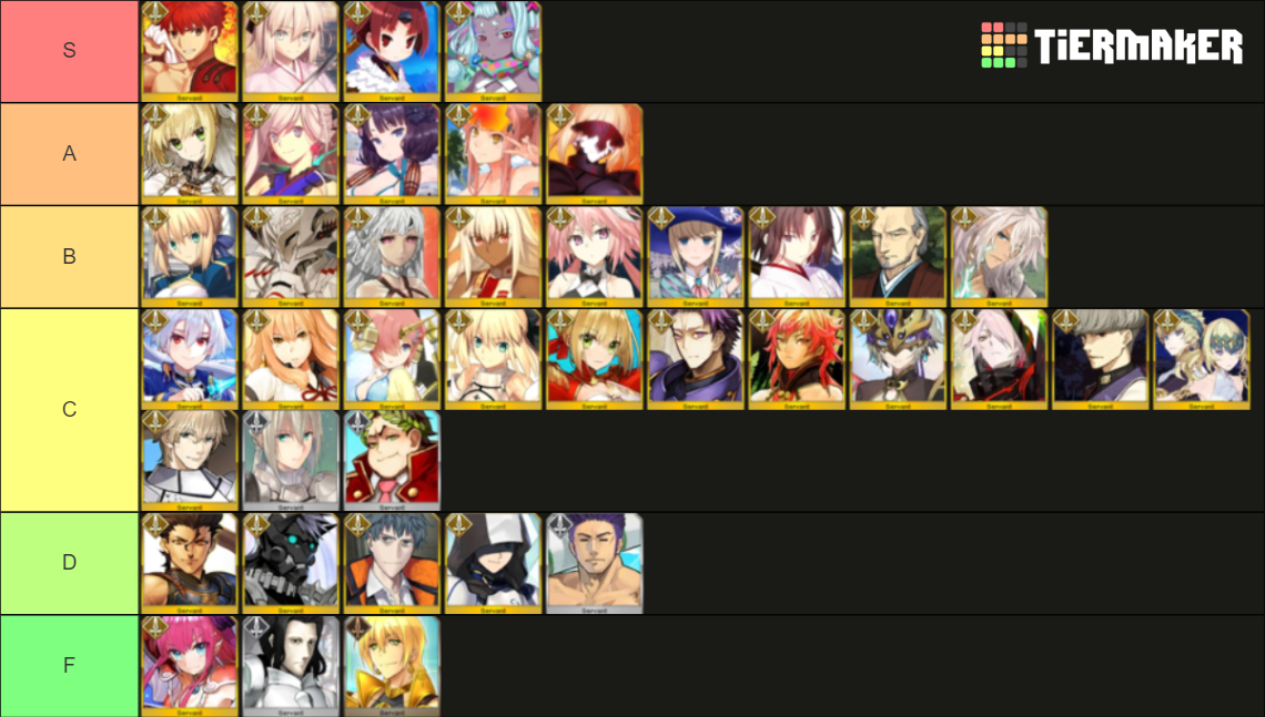 FGO SABER Class Servants Tier List (Community Rankings) - TierMaker