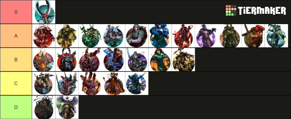 40k Factions Tier List (Community Rankings) - TierMaker