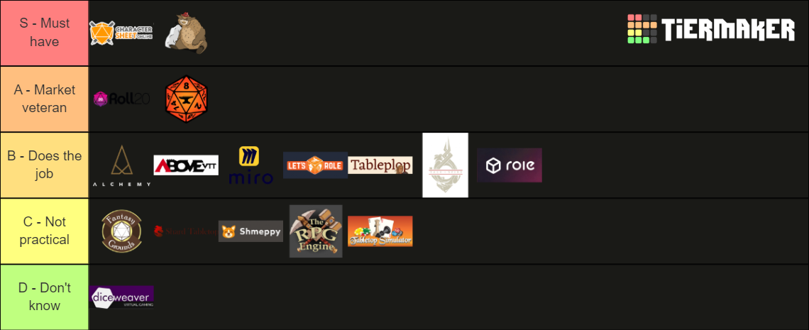 Top VTT - Role-playing Platforms Tier List (Community Rankings) - TierMaker