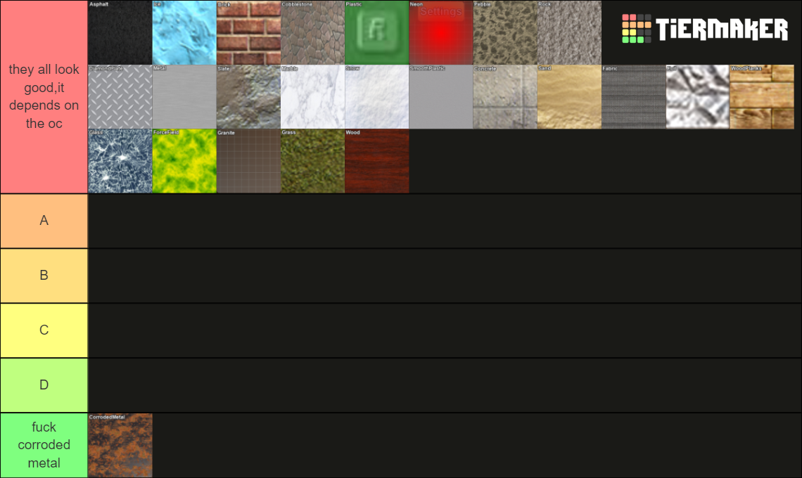OC Material Tier List (Community Rankings) - TierMaker