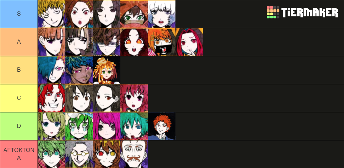 YTTD Characters Tier List (Community Rankings) - TierMaker