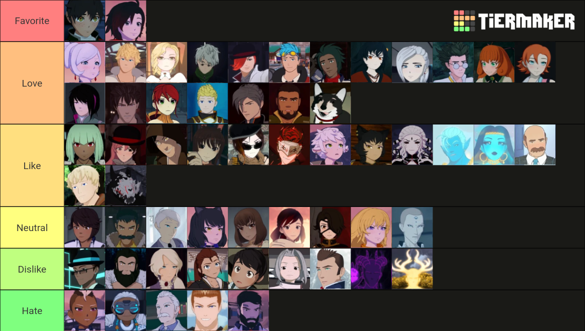 RWBY Characters (updated Volume 8) Tier List (Community Rankings ...