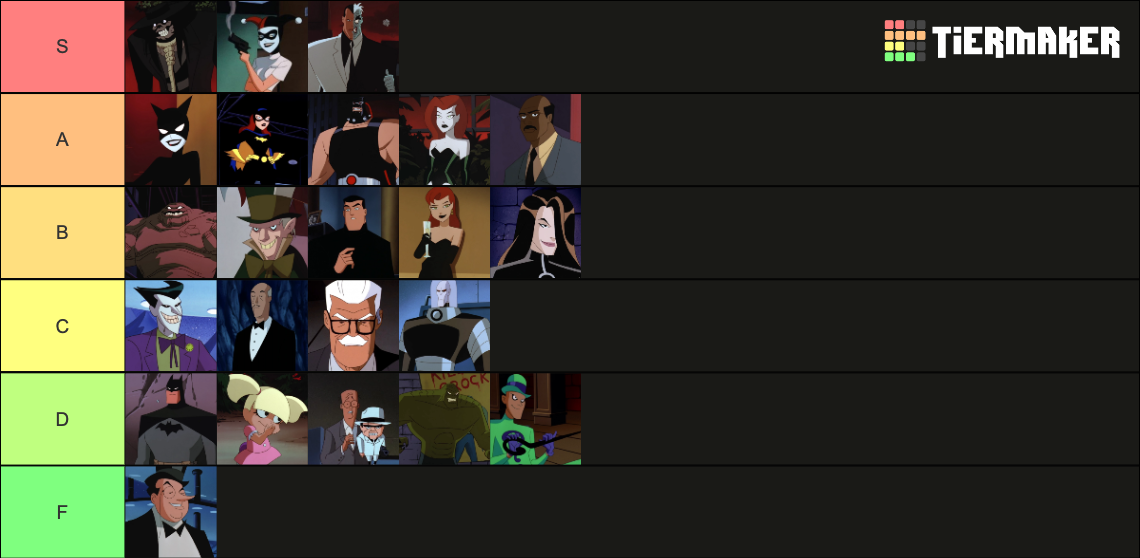 New Batman Adventures Redesigns Tier List (Community Rankings) - TierMaker