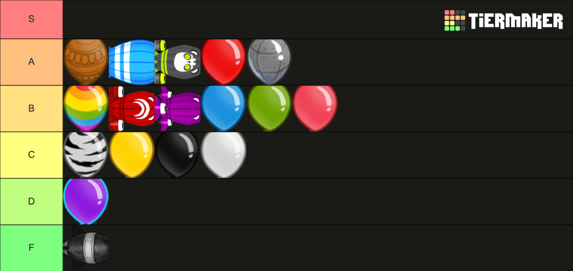 BTD6 Bloons Tier List (Community Rankings) - TierMaker
