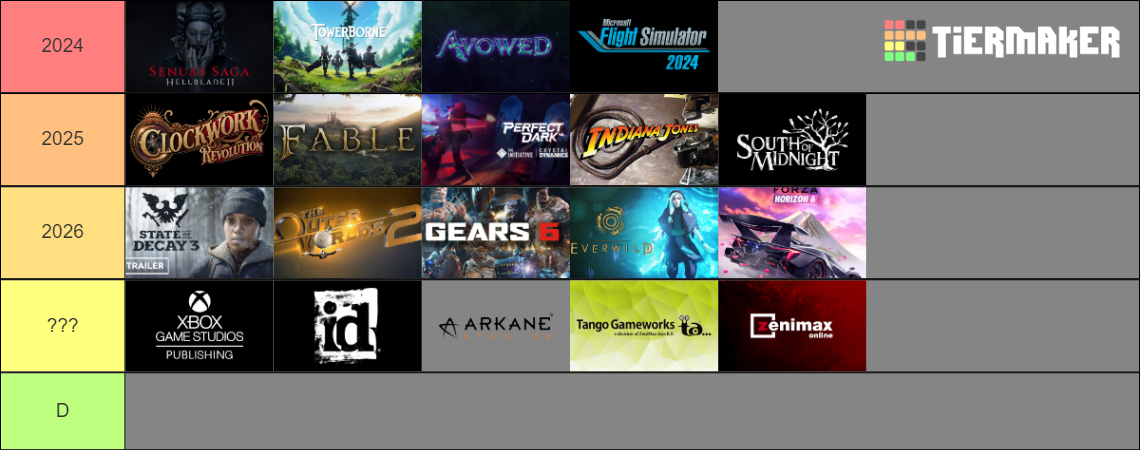 Xbox Future Roadmap Tier List (Community Rankings) - TierMaker