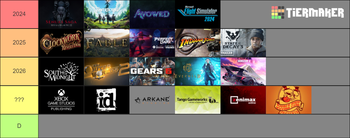 Xbox Future Roadmap Tier List (Community Rankings) - TierMaker