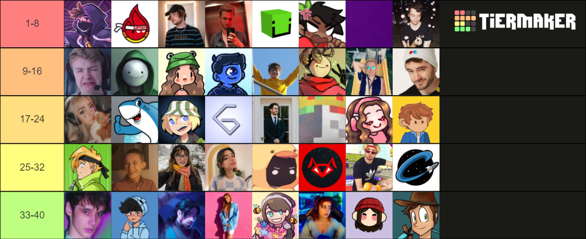 MCC 24 Players Tier List (Community Rankings) - TierMaker