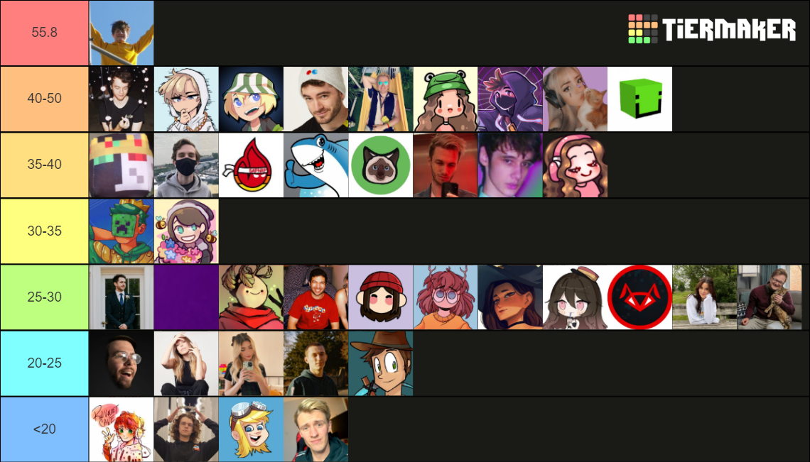 Mcc 25 Player Tier List Community Rankings Tiermaker