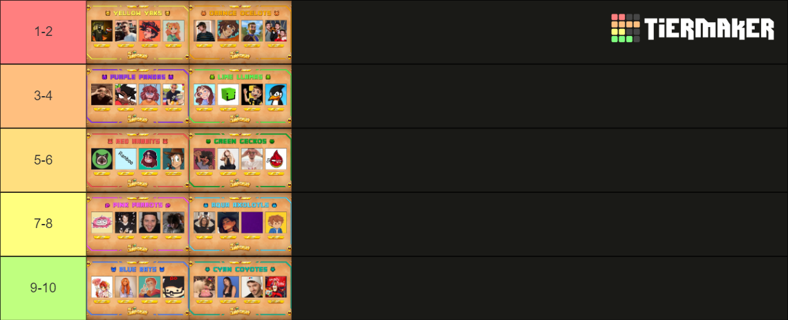 MCC 32 Tier List (Community Rankings) - TierMaker