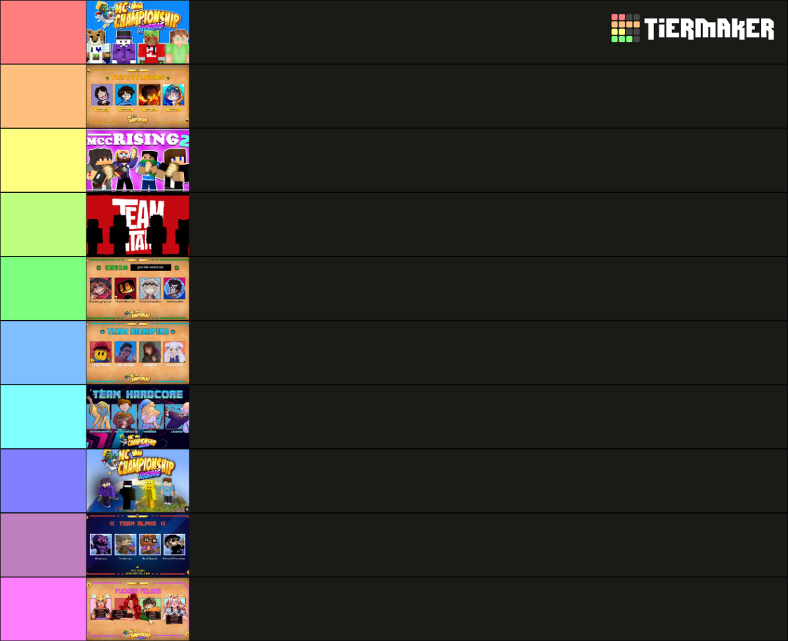 MCC Rising apps Tier List (Community Rankings) - TierMaker