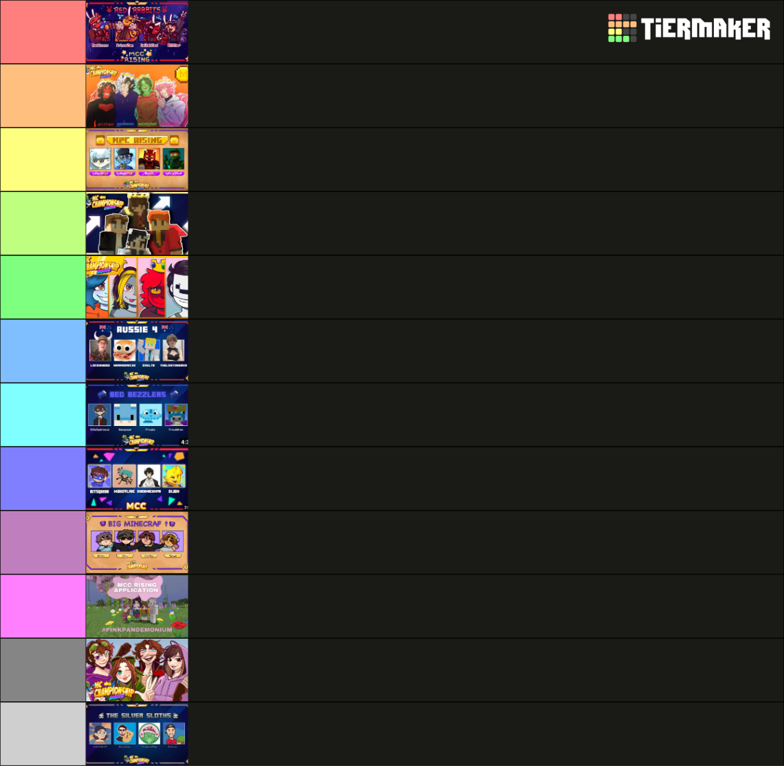 MCC Rising apps Tier List (Community Rankings) - TierMaker