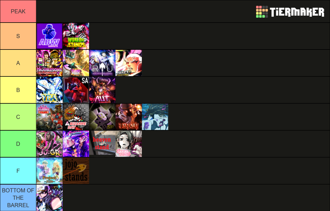 roblox jojo game Tier List (Community Rankings) - TierMaker