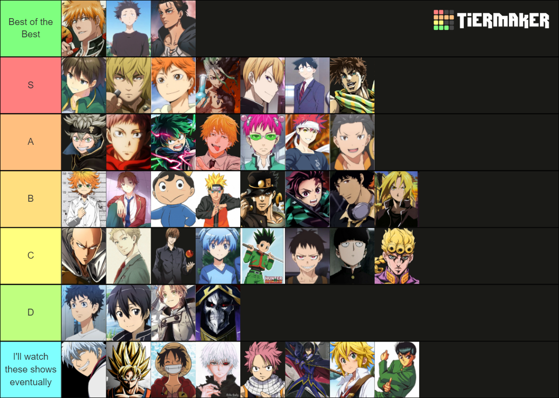 Anime Protagonists Tier List (Community Rankings) - TierMaker