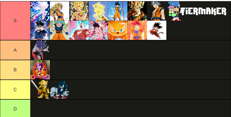 ranking goku and sonic forms Tier List (Community Rankings) - TierMaker