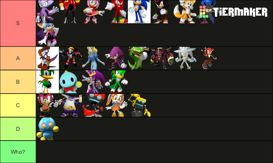 SONIC CHARACTERS Tier List (Community Rankings) - TierMaker
