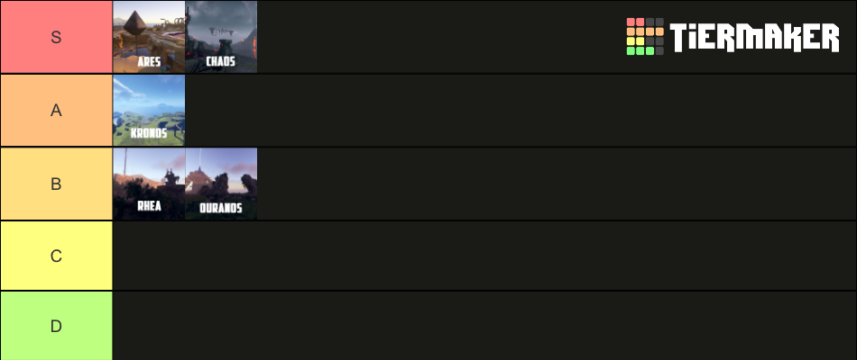 Sonic Frontiers Starfall Island Tierlist Tier List (Community Rankings ...