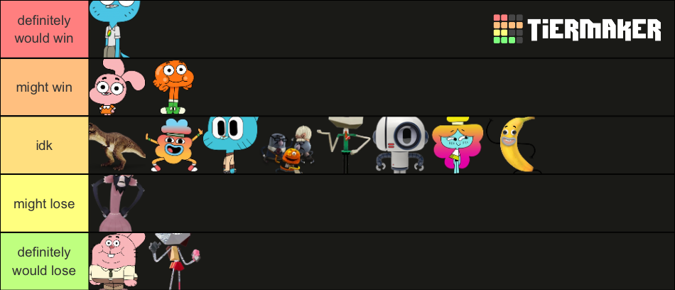 which gumball character can beat sonic the hedehog Tier List (Community ...
