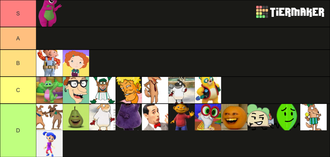 Cbeebies Tier List (Community Rankings) - TierMaker