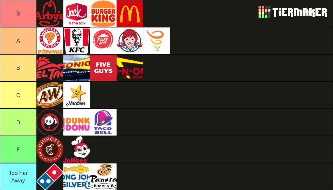 Fast Food Tierlist Tier List (Community Rankings) - TierMaker