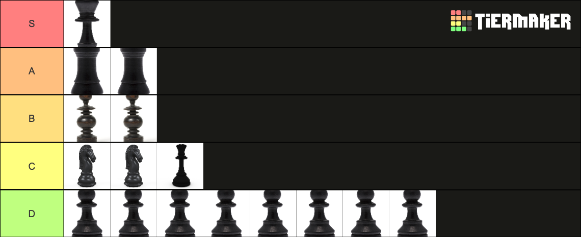 Chess Pieces Tier List (Community Rankings) - TierMaker