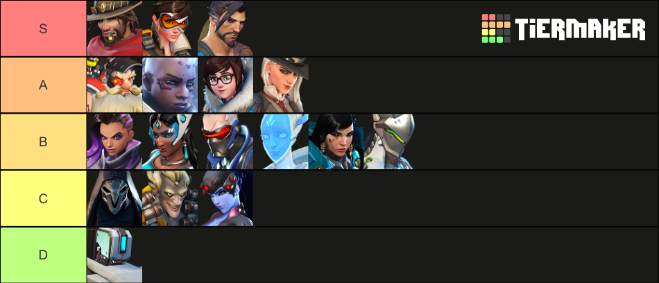 Overwatch 2 Characters Tier List (Community Rankings) - TierMaker