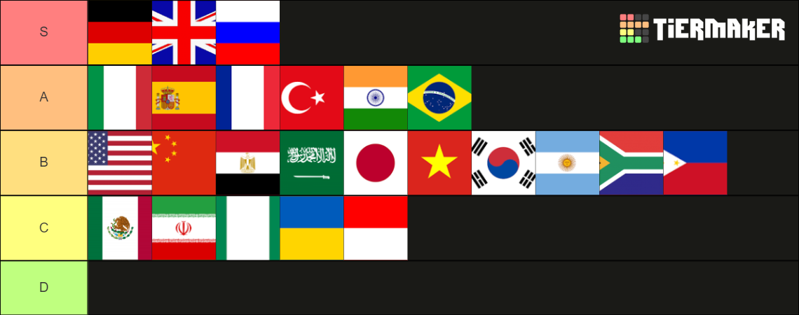 Roblox Rise of Nations Tier List (Community Rankings) - TierMaker