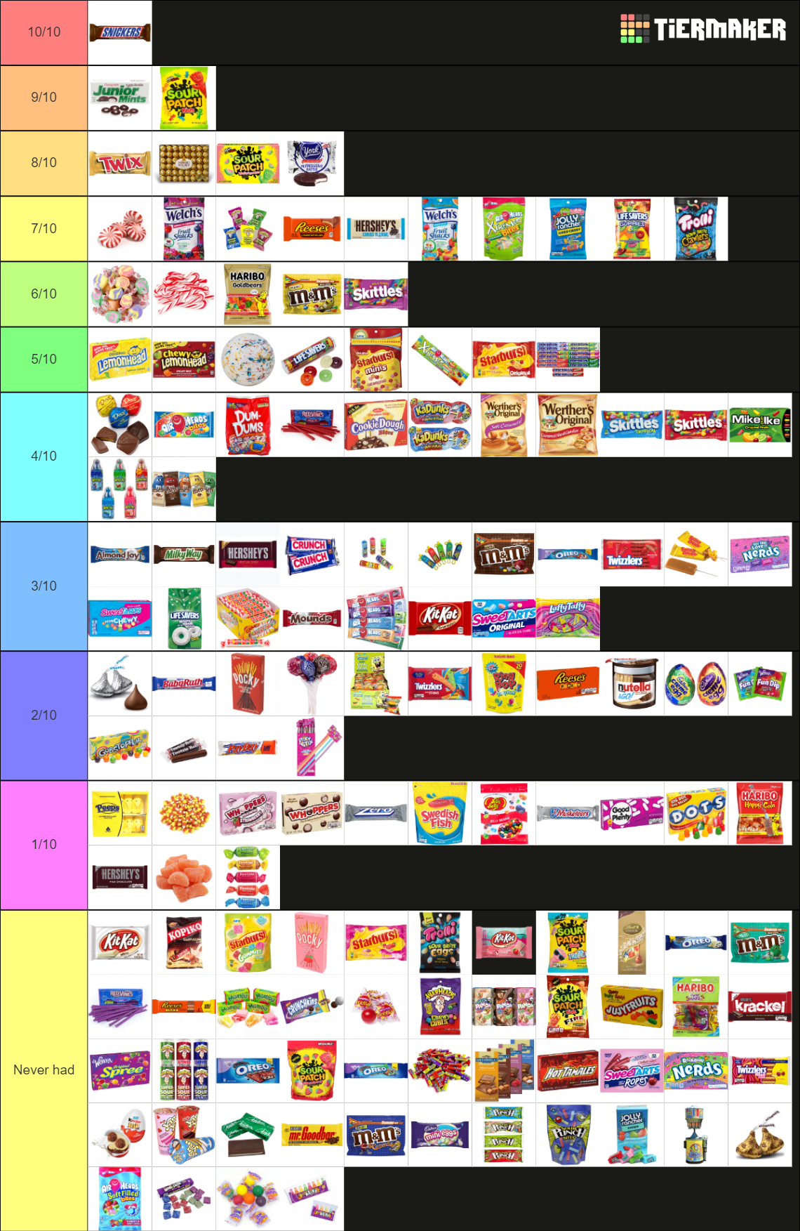 Ultimate Candy Tier List (Community Rankings) - TierMaker