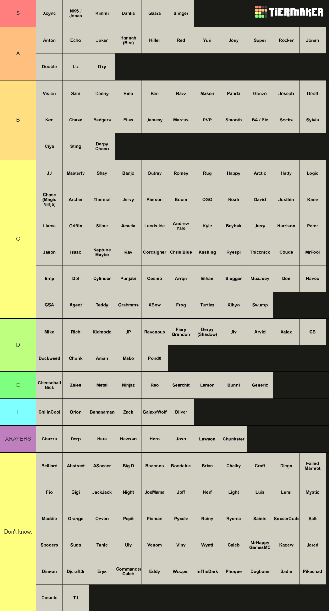 Minecraft Survivor Player Rankings Tier List (Community Rankings ...