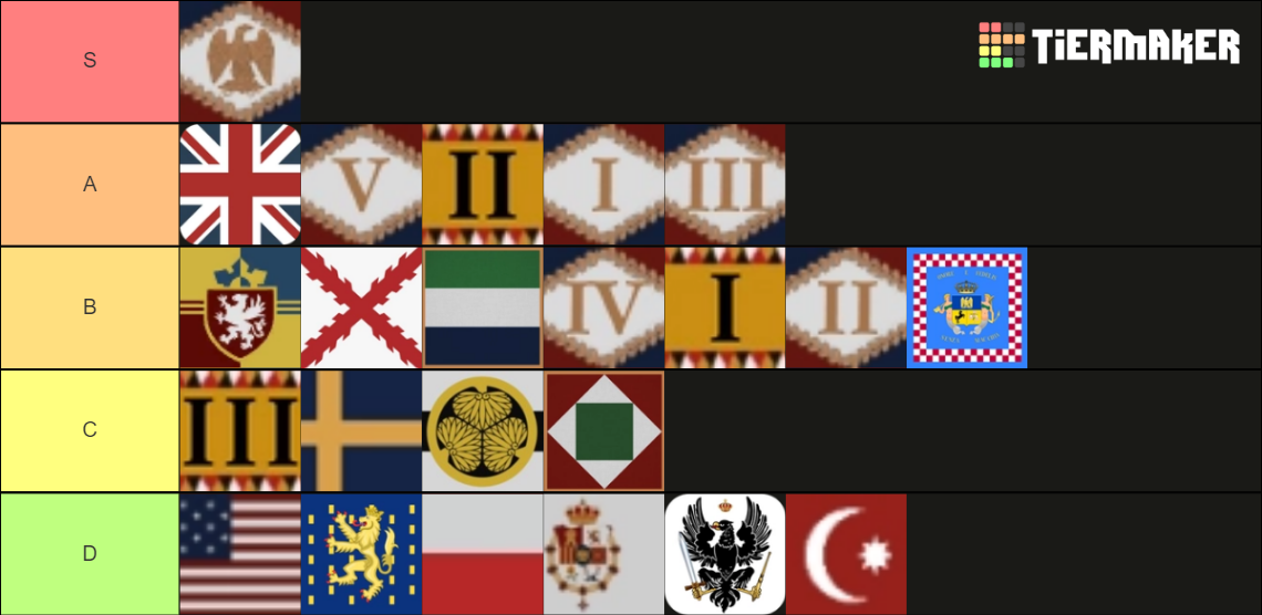 Nation Tierlist Tier List (Community Rankings) - TierMaker