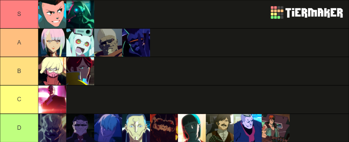 Cyberpunk: Edgerunners Characters Tier List (Community Rankings ...