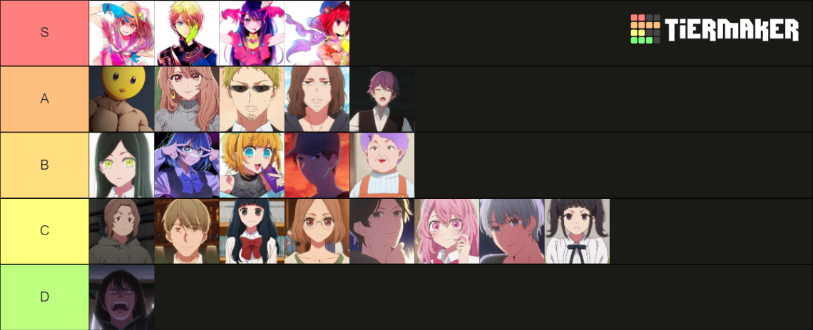 Oshi no Ko All Anime Characters Tier List (Community Rankings) - TierMaker