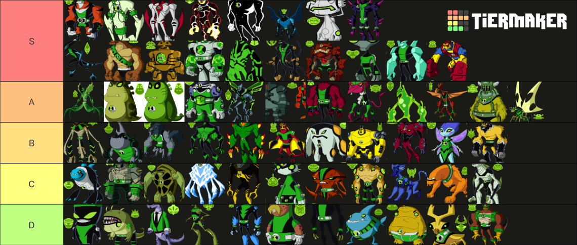 Ben 10 Omniverse Aliens Tier List (Community Rankings) - TierMaker