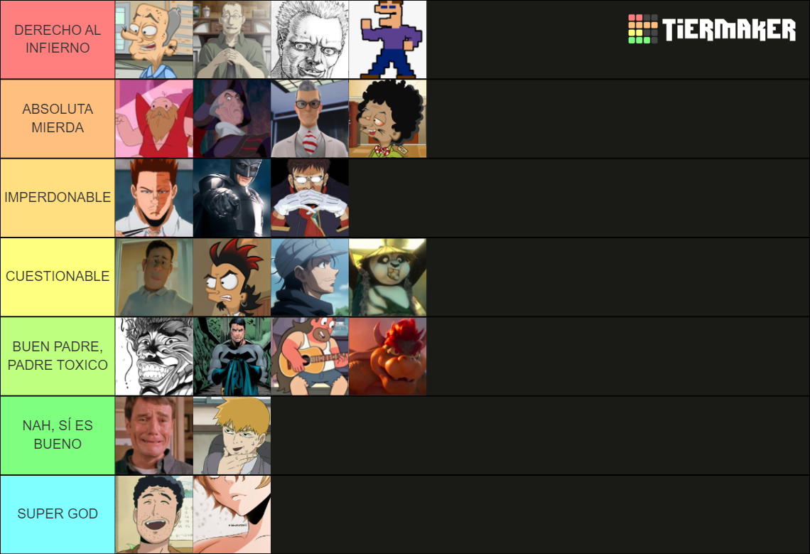 Padres de mierda Tier List (Community Rankings) - TierMaker