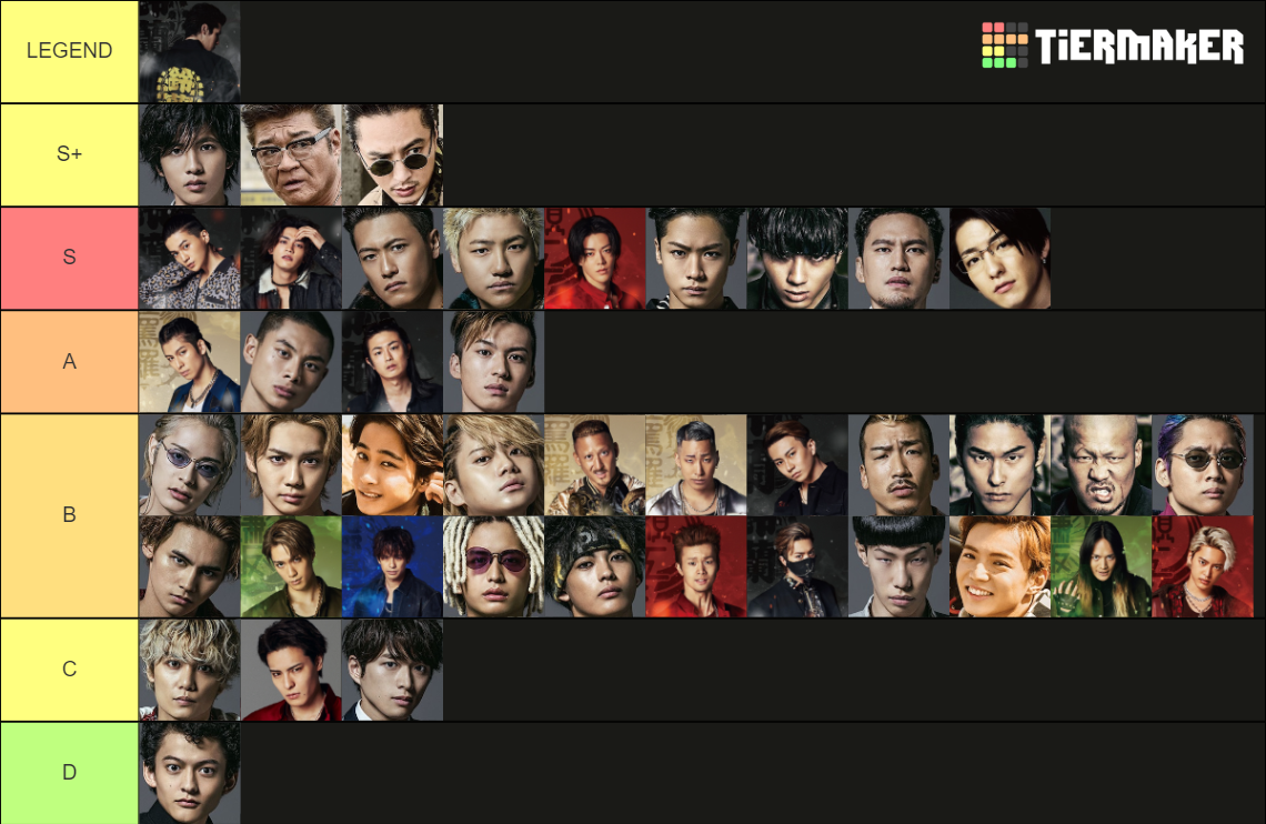 High & Low Tier List (Community Rankings) - TierMaker