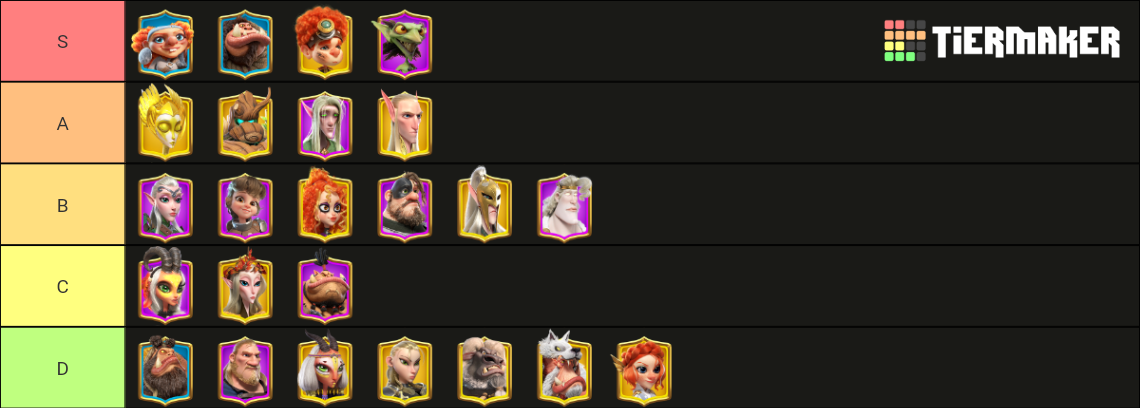 Heroes : Early-game Phase Tier List (Community Rankings) - TierMaker
