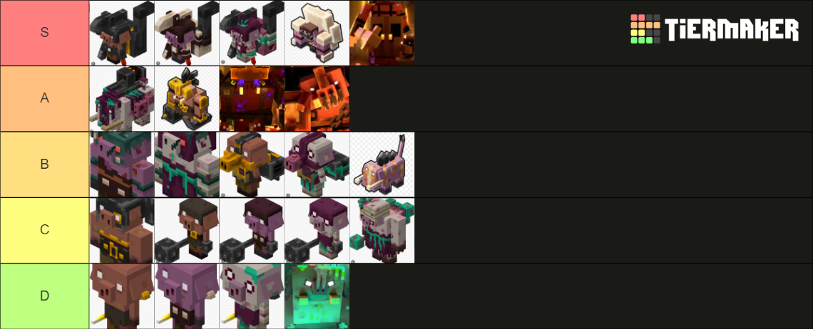 Minecraft Legends Piglins Tier List (Community Rankings) - TierMaker