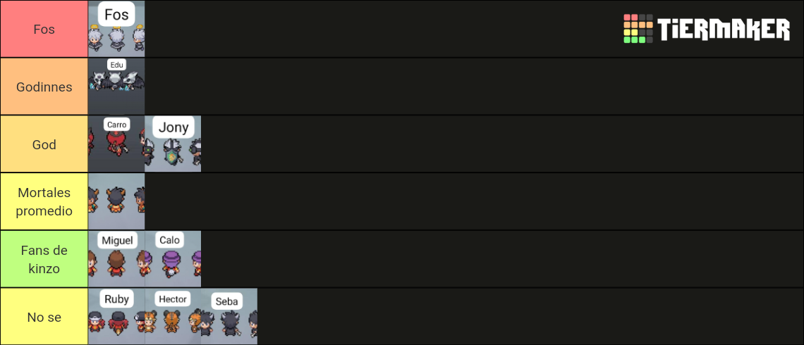 Tierlist de poder TFP (actualizado juni 2023) Tier List (Community ...