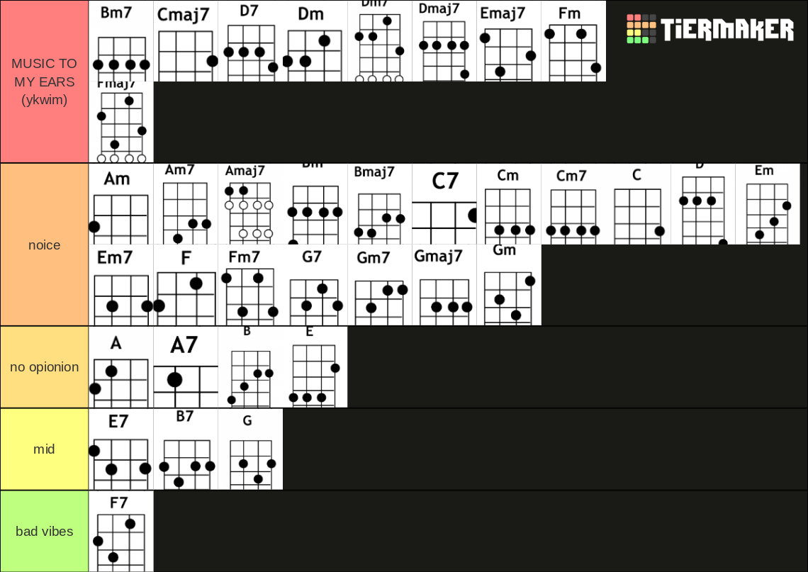 ukulele chord ~~~ Tier List (Community Rankings) - TierMaker