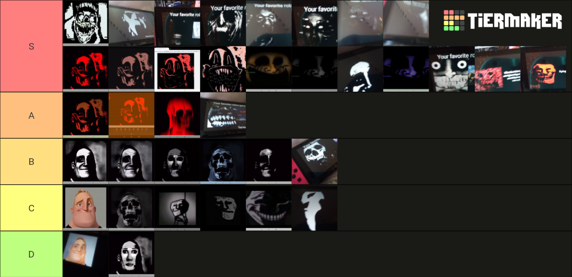 Mr incredible becoming uncanny 30+ phases Tier List (Community Rankings ...