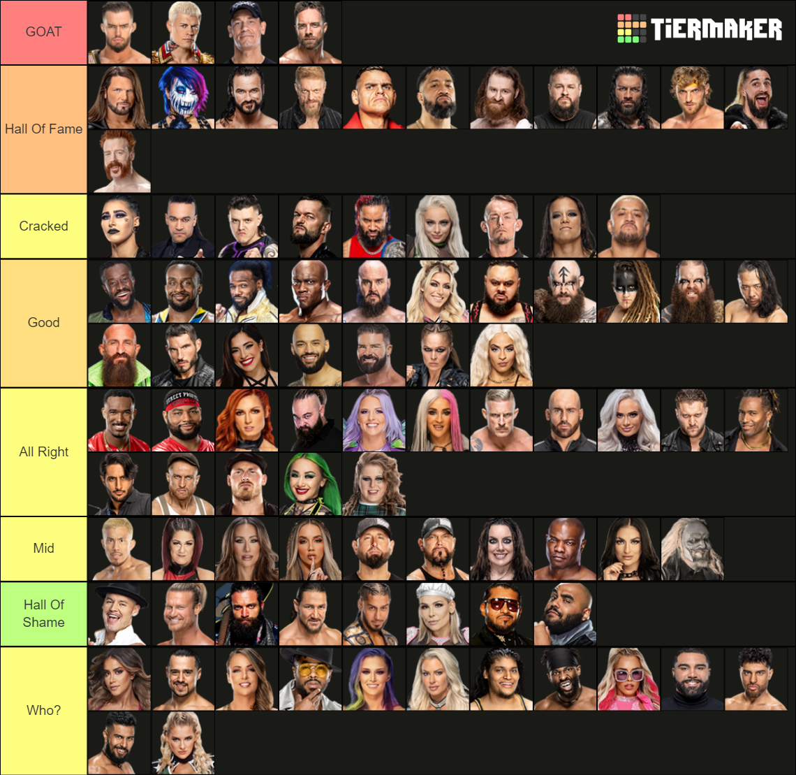 2023 WWE Main Roster Tier List (Community Rankings) - TierMaker