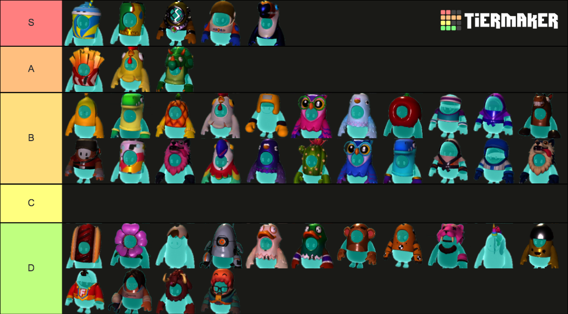 Fall Guys Costumes (8/15/2020) Tier List (Community Rankings) - TierMaker