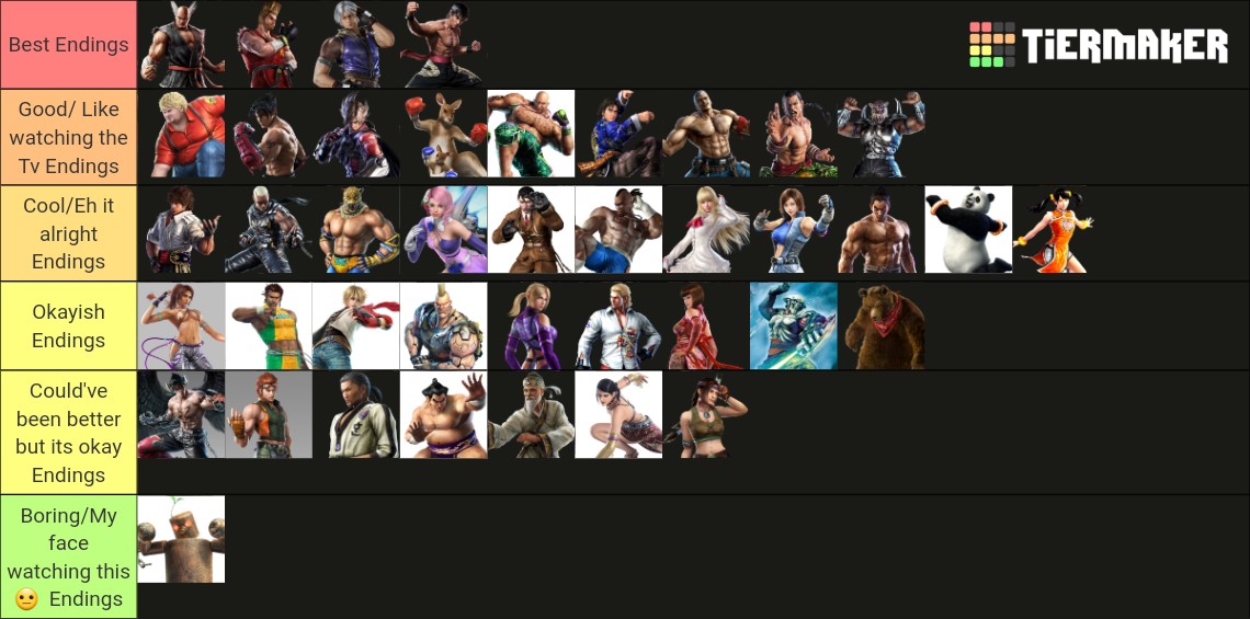 Tekken 6 Tier List (Community Rankings) - TierMaker