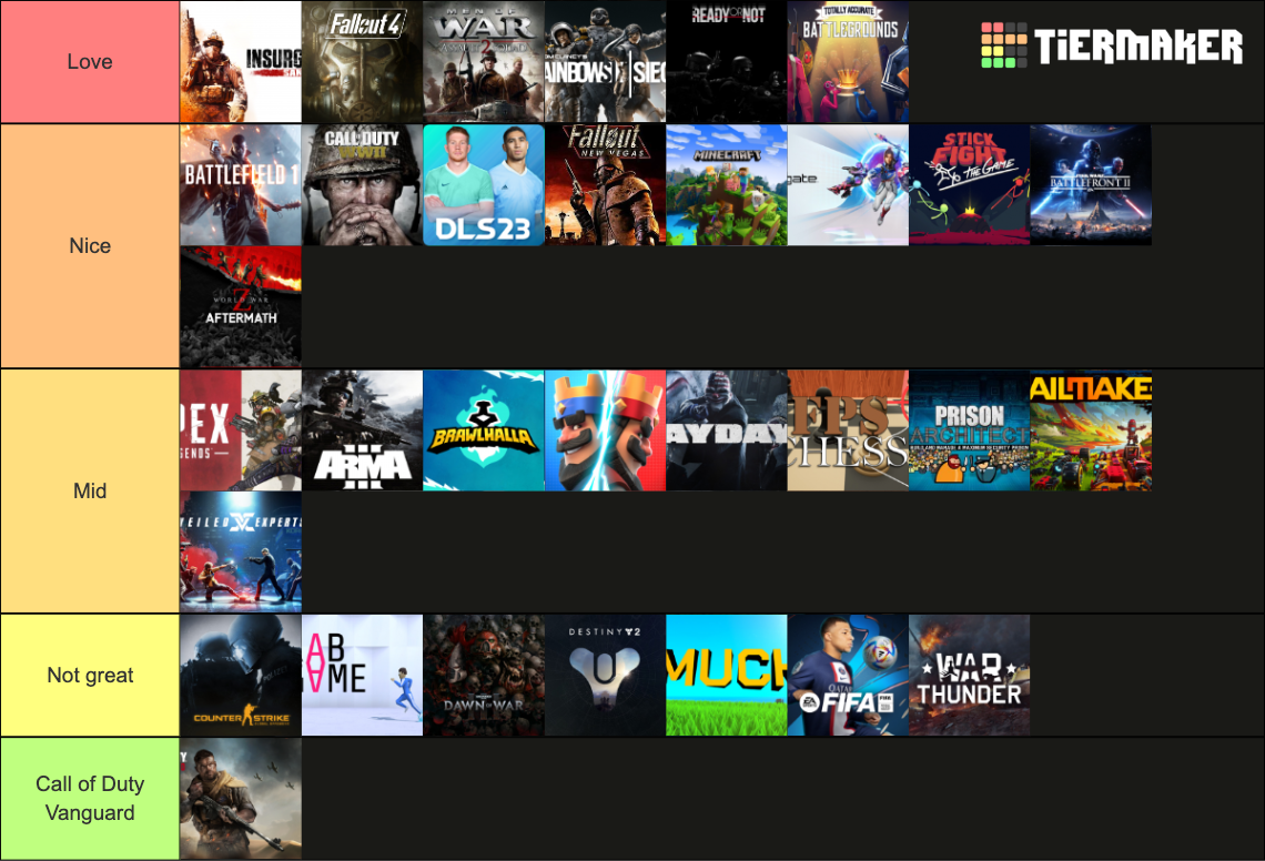 Best Games I have played so far Tier List (Community Rankings) - TierMaker