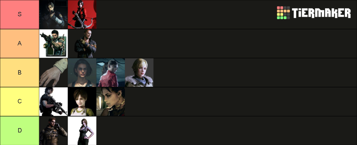Ranking the Main Resident Evil Protagonists Tier List (Community ...