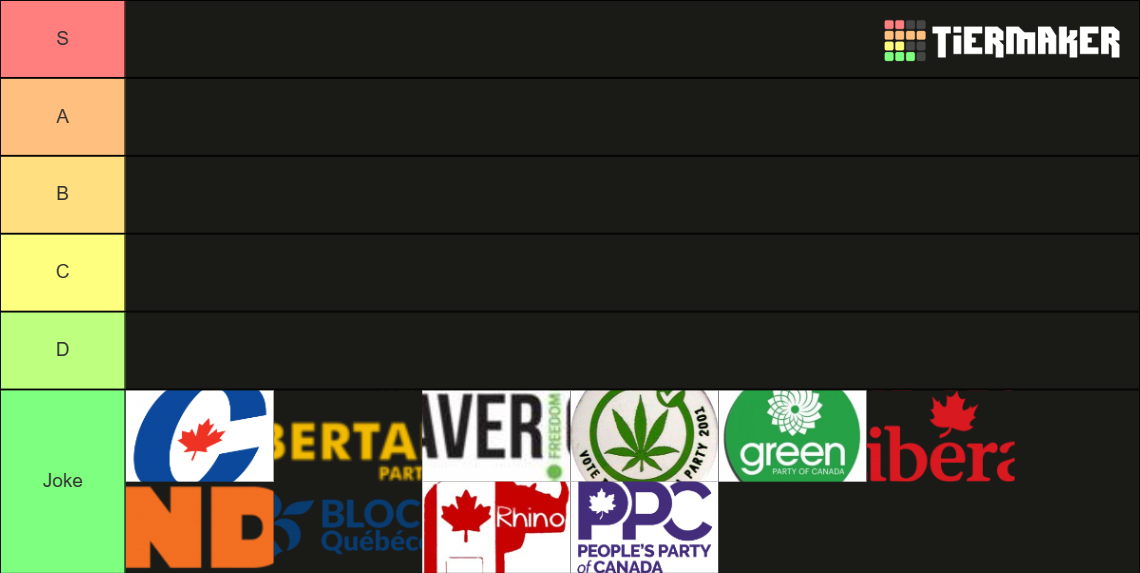Canadian Political Parties Tier List (Community Rankings) - TierMaker