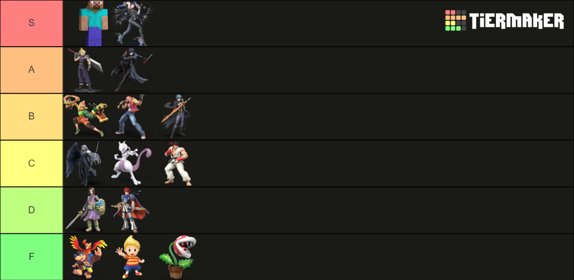 Super Smash Bros. ALL DLC (SSB4 to SSBU as of Dec. 2020) Tier List ...